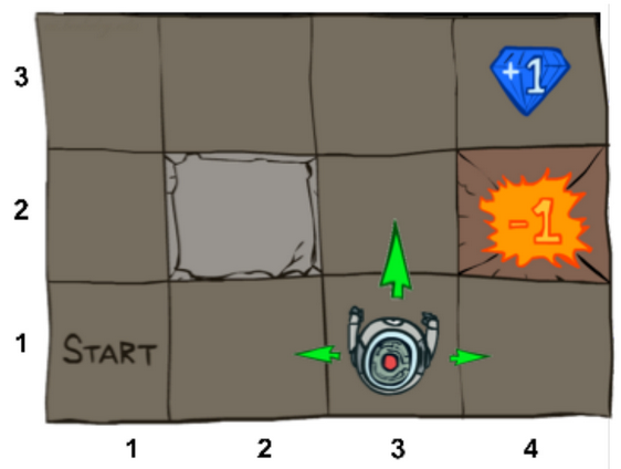 Q-Learning | Q-Learning from scratch in Python