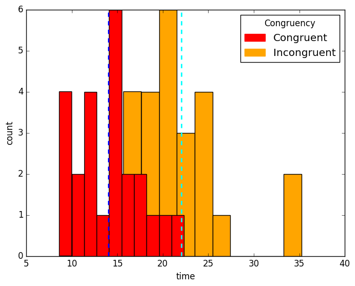 Test-A-Perceptual-Phenomenon by piyush2896